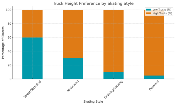 Skateboard Truck Parts Guide: Full Breakdown for Skaters