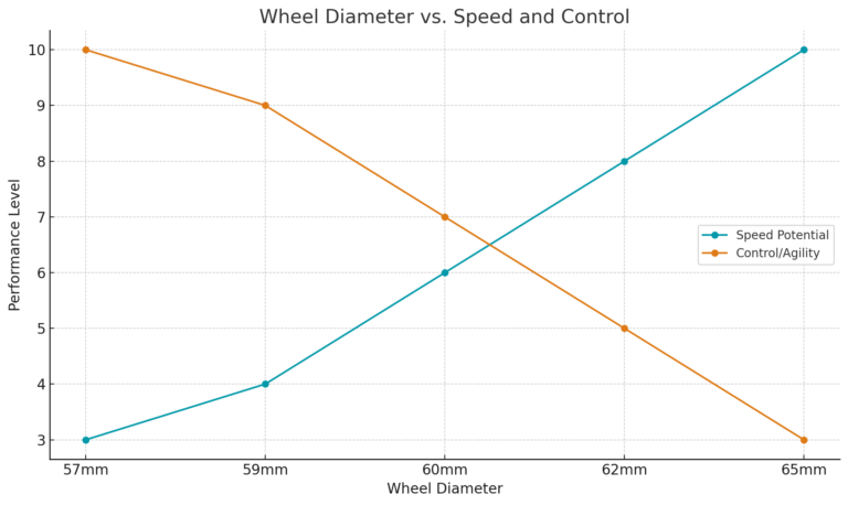 Ultimate Roller Skate Wheels Guide for Every Skater
